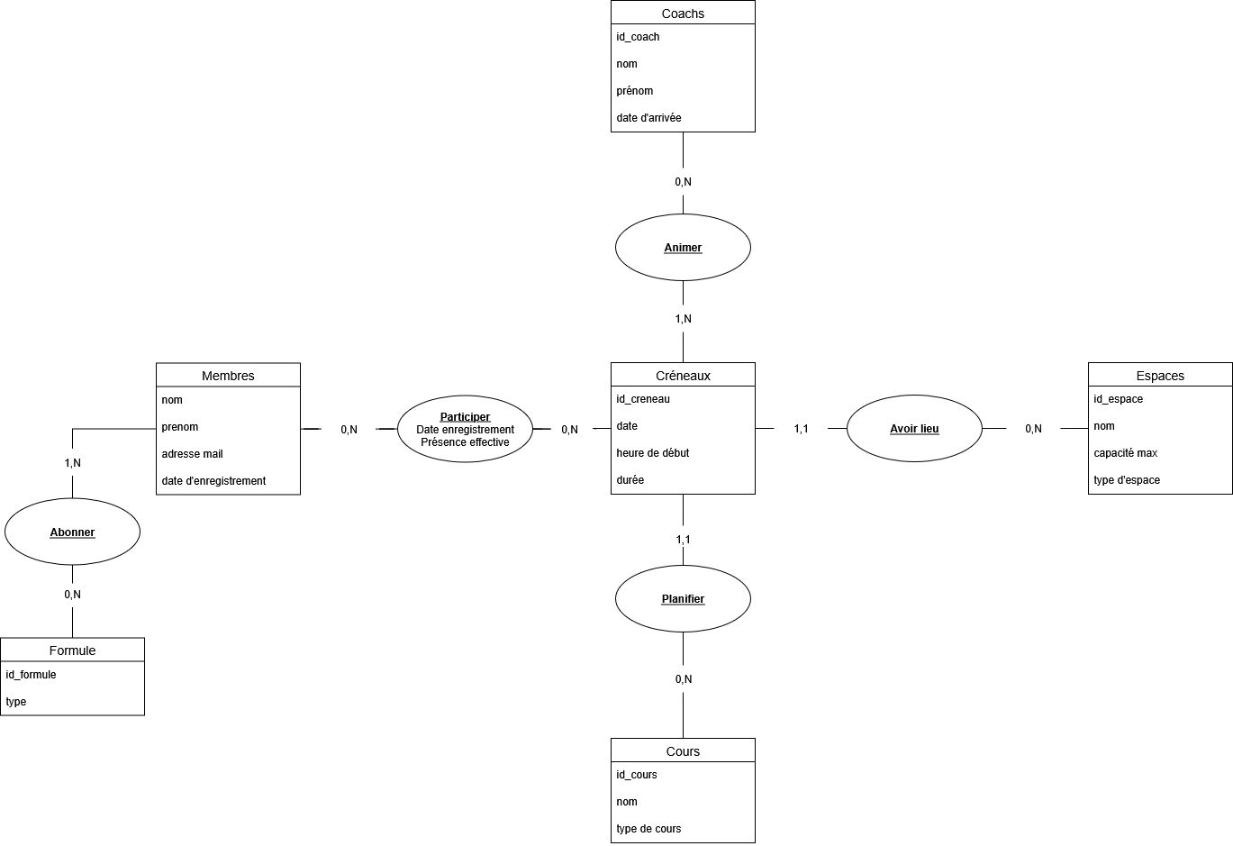 De la modélisation à la conception d’une base de données - EC3 / Bases de données - SQL (2025)